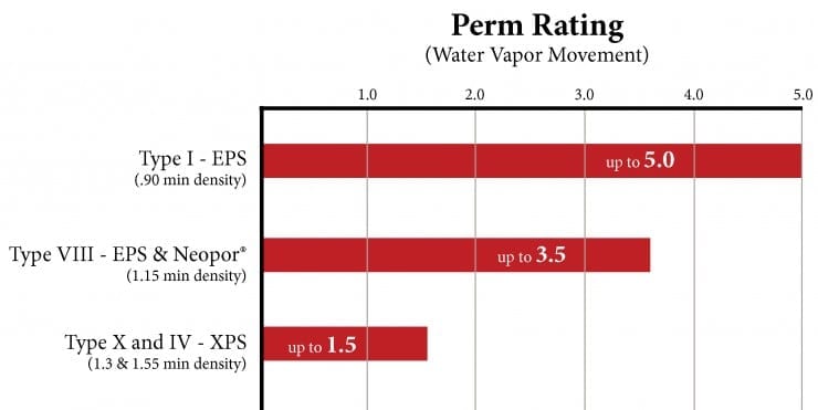 Professional | Progressive Foam Technologies